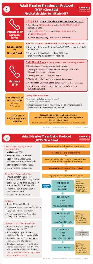 Canterbury DHB Blood Resource