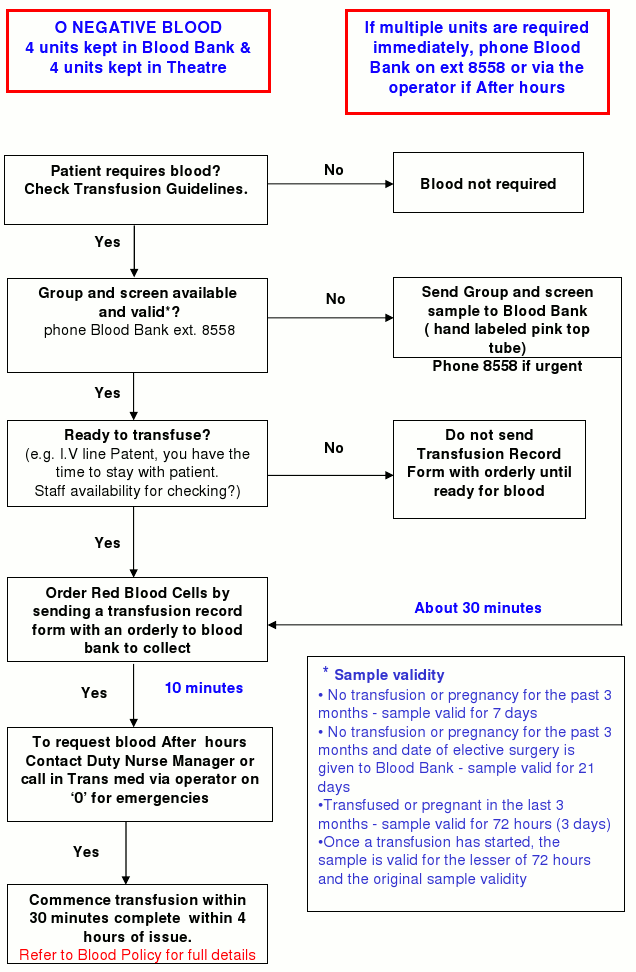 MidCentral DHB Blood Resource