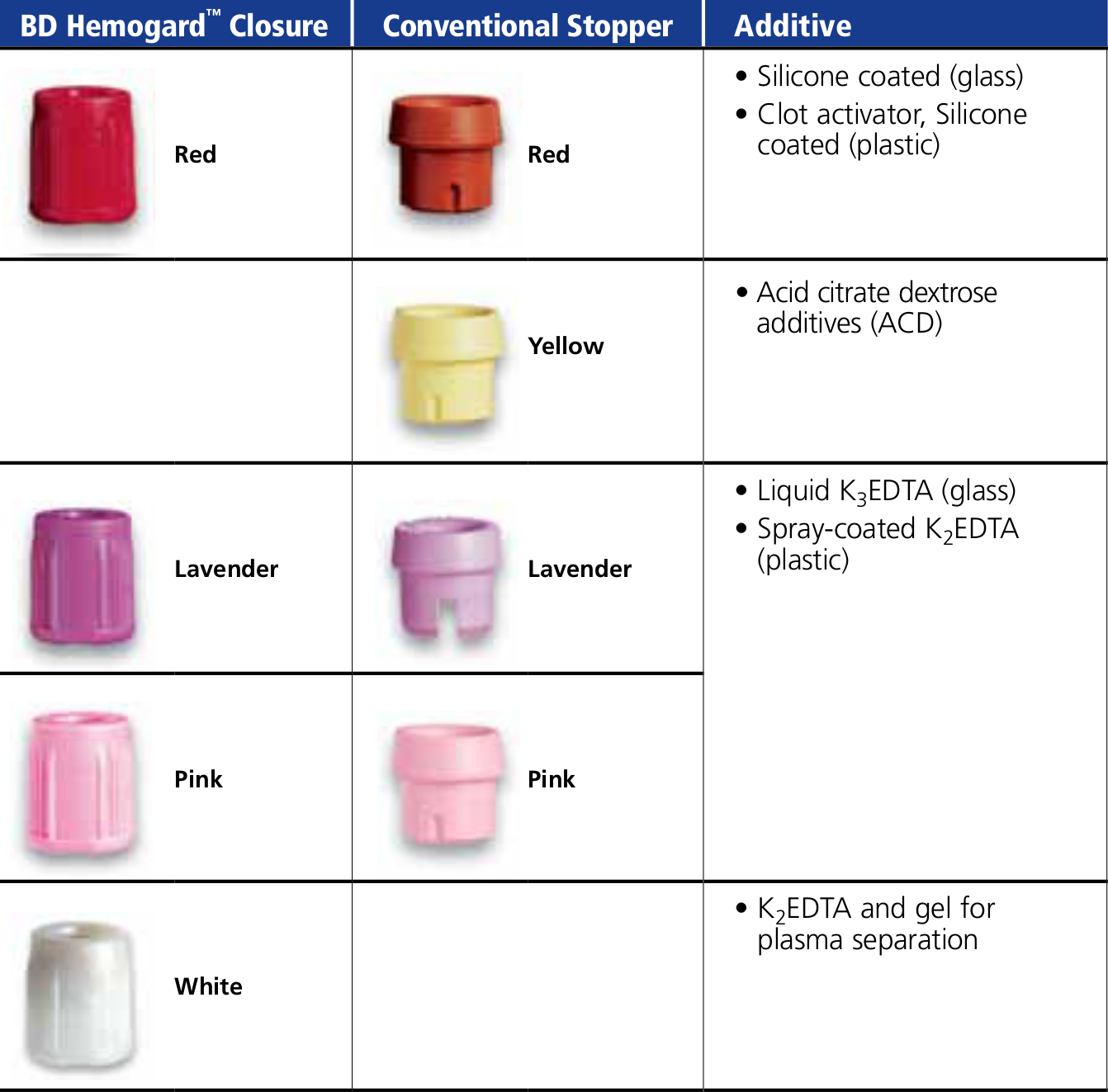 What Tube For Cbc With Diff